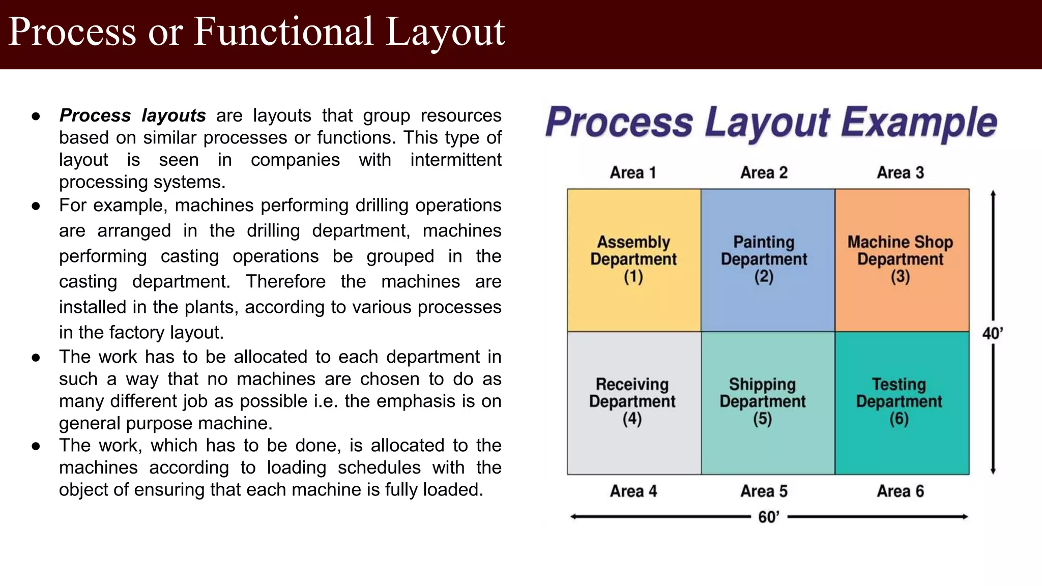 Types of Layout.pptx