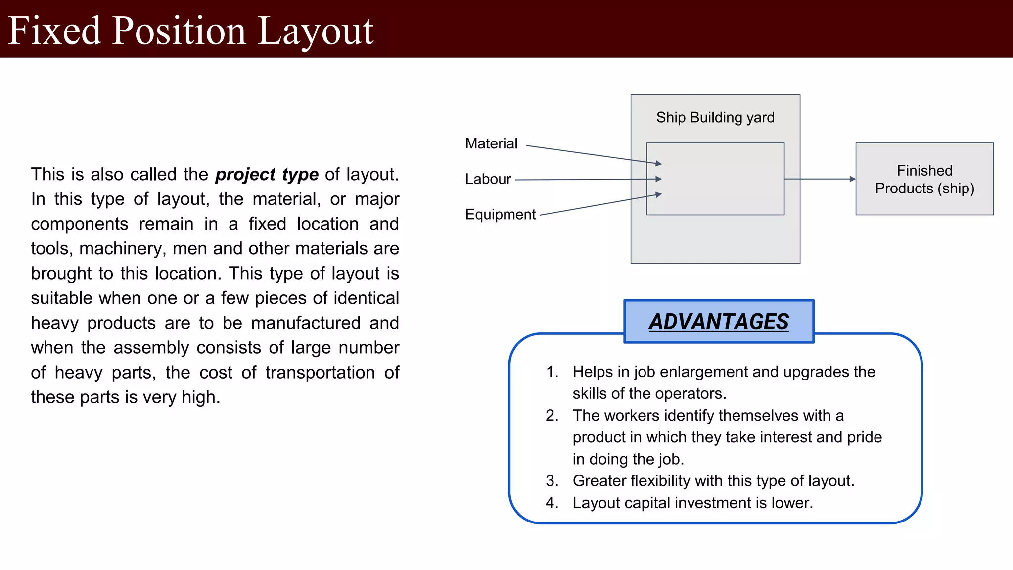Types of Layout.pptx