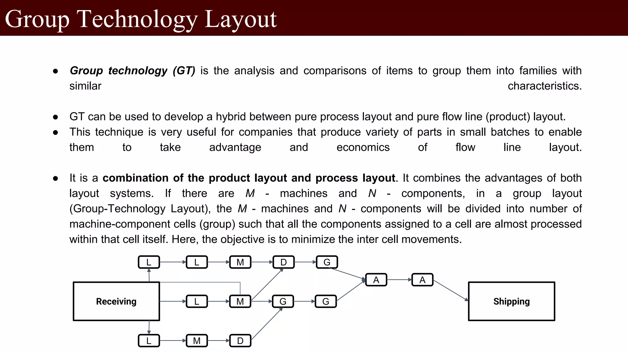 Types of Layout.pptx