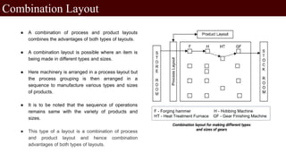 Types of Layout.pptx