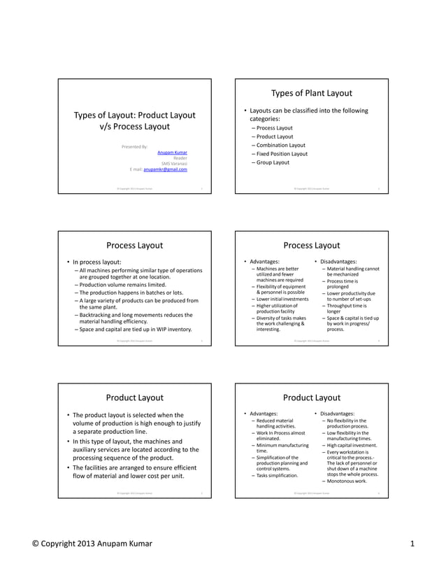 Types Of Layouts Pdf 
