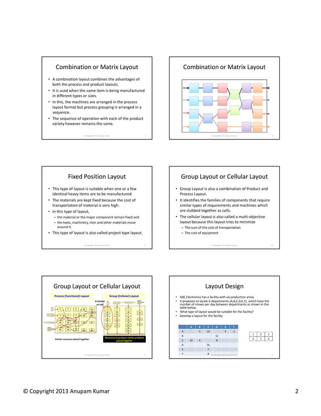 Types of layouts | PDF | Business | Business and Finance