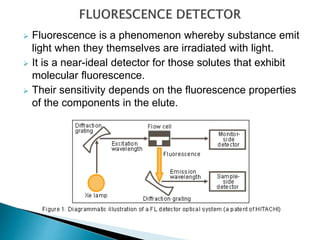 Types of lc detectors and recorders | PPTX