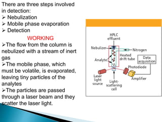 Types of lc detectors and recorders | PPTX