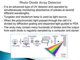 Types of lc detectors and recorders | PPTX
