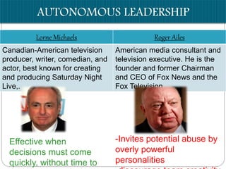 Types of leadership styles ihrm | PPT