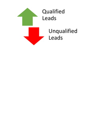 Types of Leads You Get Through Meta Ads and How to Nurture Them (1).pptx