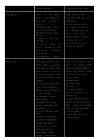 Types of Leads You Get Through Meta Ads and How to Nurture Them (1).pptx
