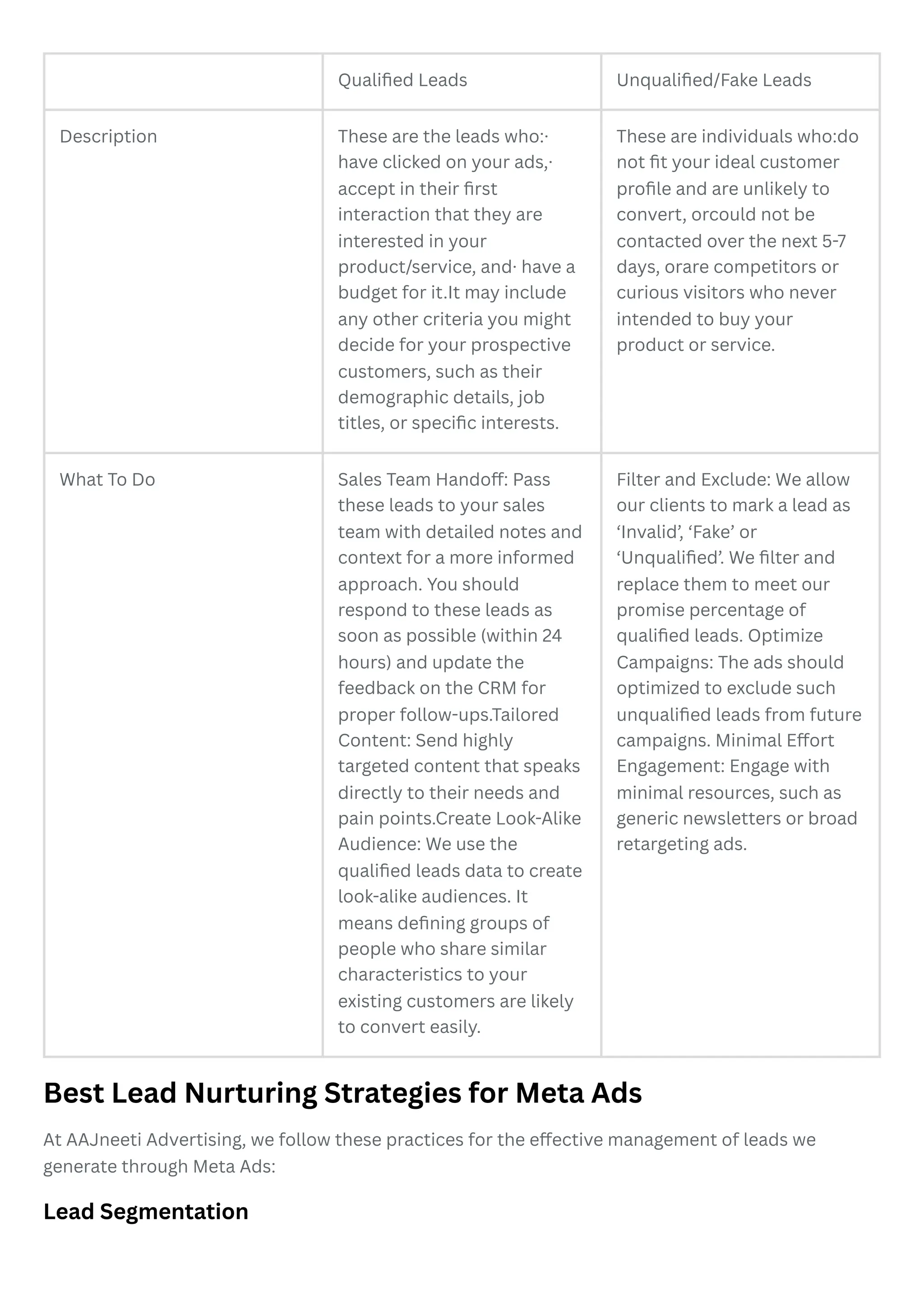 Types of Leads You Get Through Meta Ads and How to Nurture Them (1).pdf