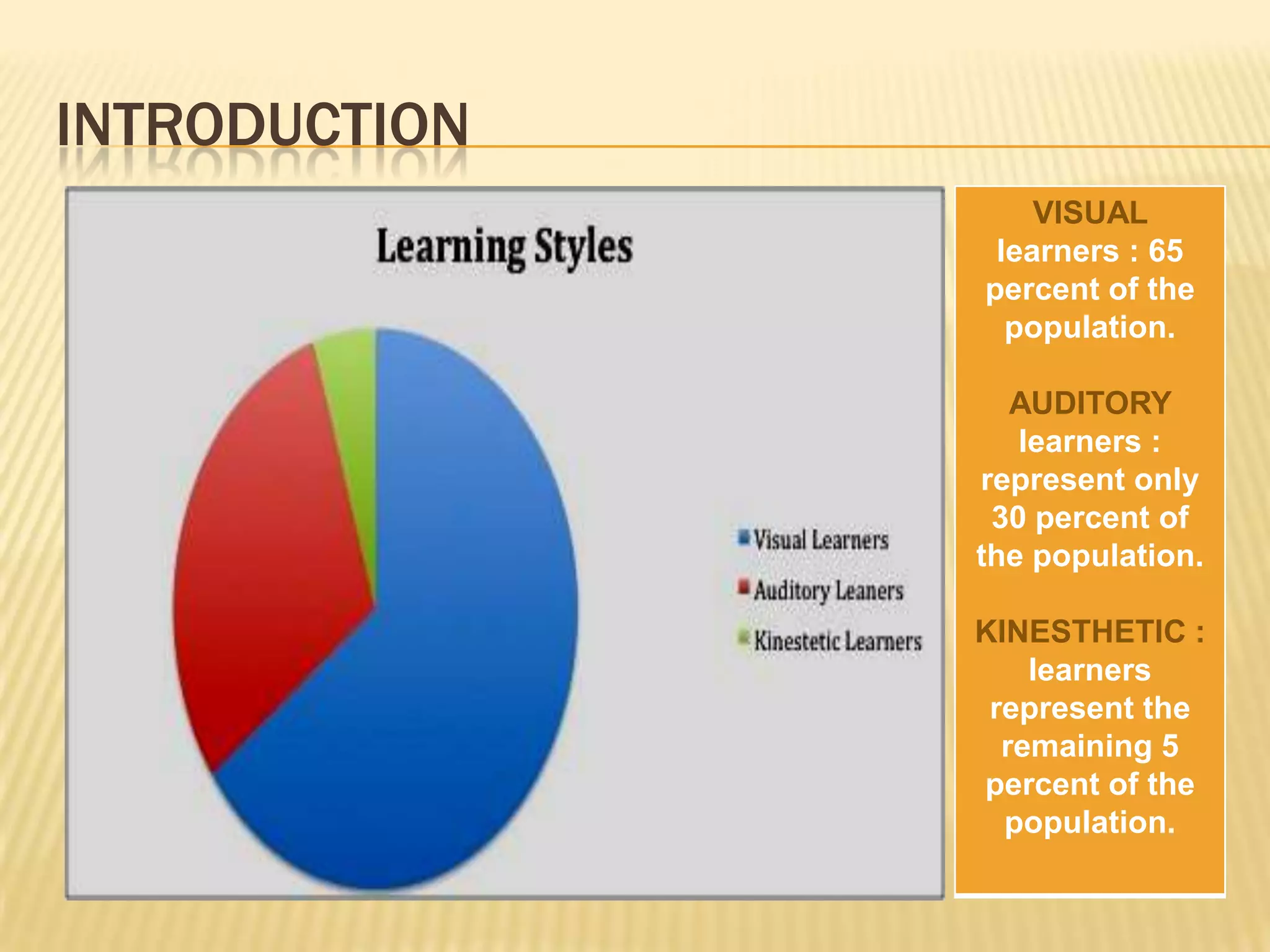 Types of learners | PPTX
