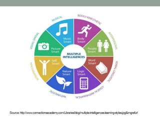 Types of learners | PPTX
