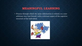 Types of learning | PPTX