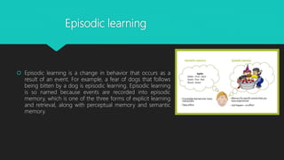 Types of learning | PPTX