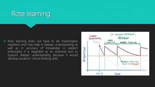 Types of learning | PPTX