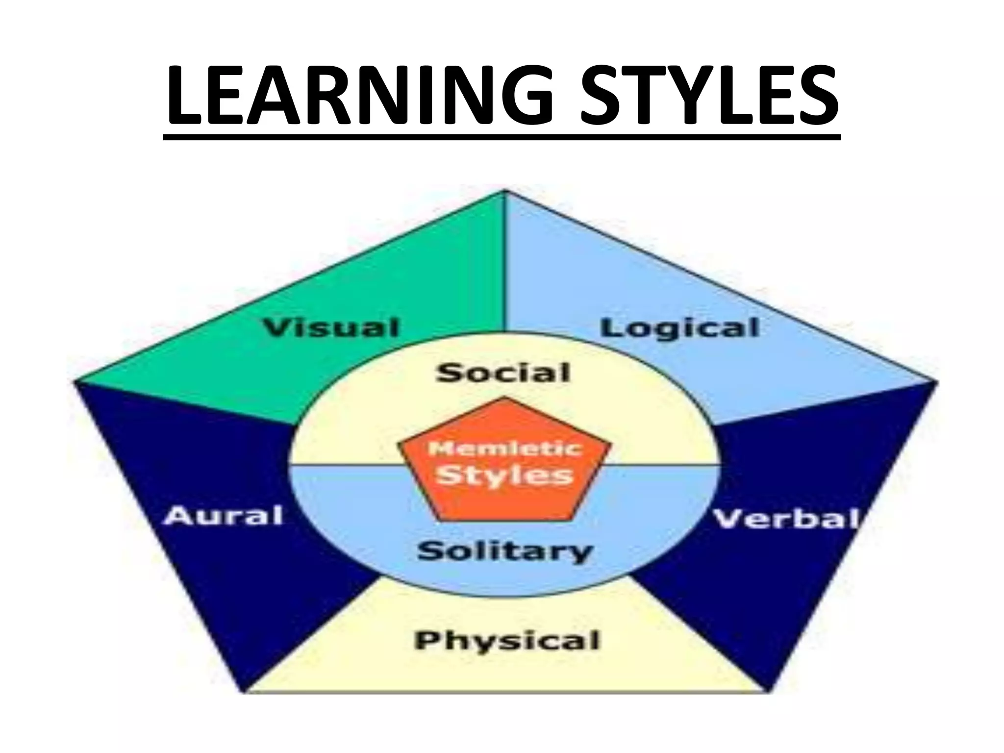 TYPES OF LEARNING | PPTX