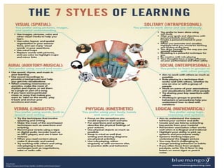 TYPES OF LEARNING | PPTX