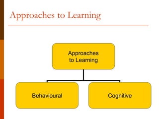 Types of Learning.pdf