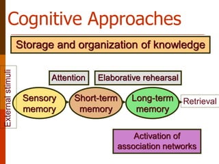 Types of Learning.pdf