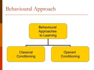 Types of Learning.pdf