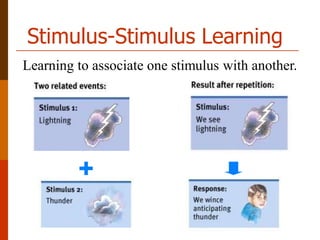 Types of Learning.pdf