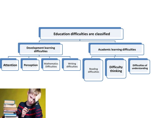 Types of learning difficulties and treatment methods | PDF