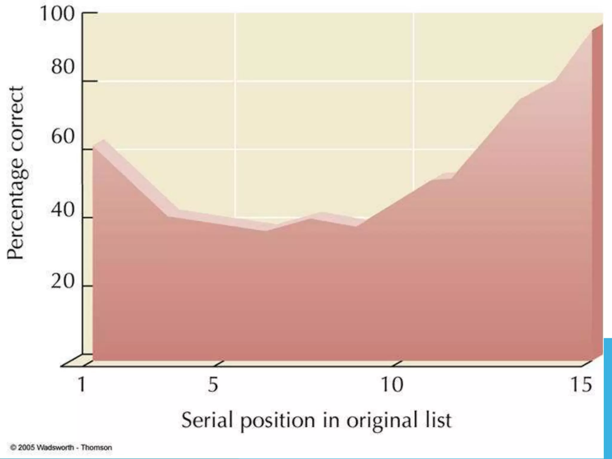 Types of learning method | PPTX