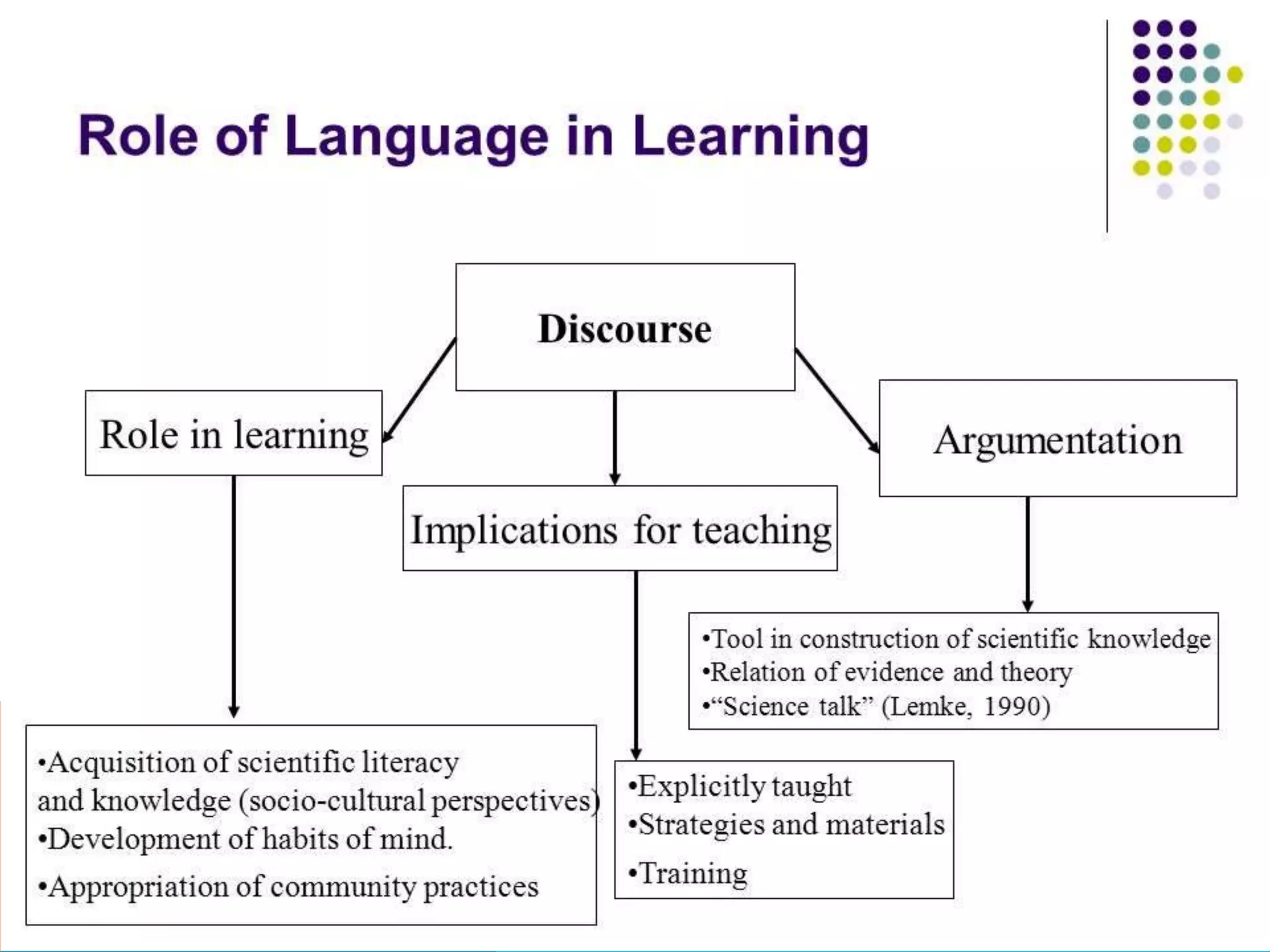 Types of learning method | PPTX