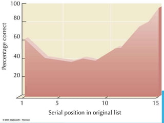 Types of learning method | PPTX