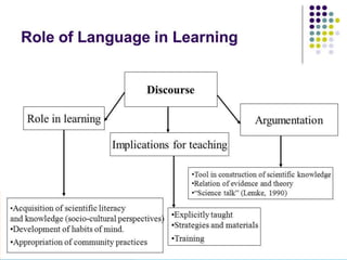 Types of learning method | PPTX
