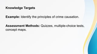 Types of Learning Targets.presentation powerpoint | PPTX