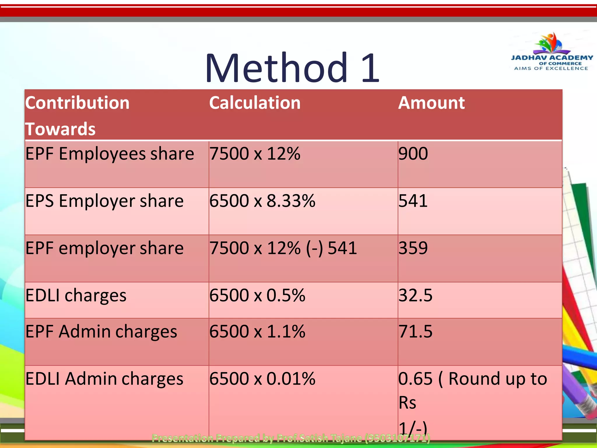 Types of leave employees act prepared by Prof.Satish R.Tajane | PPT