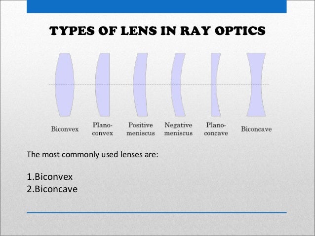Types of lenses by Sajjad Kayani