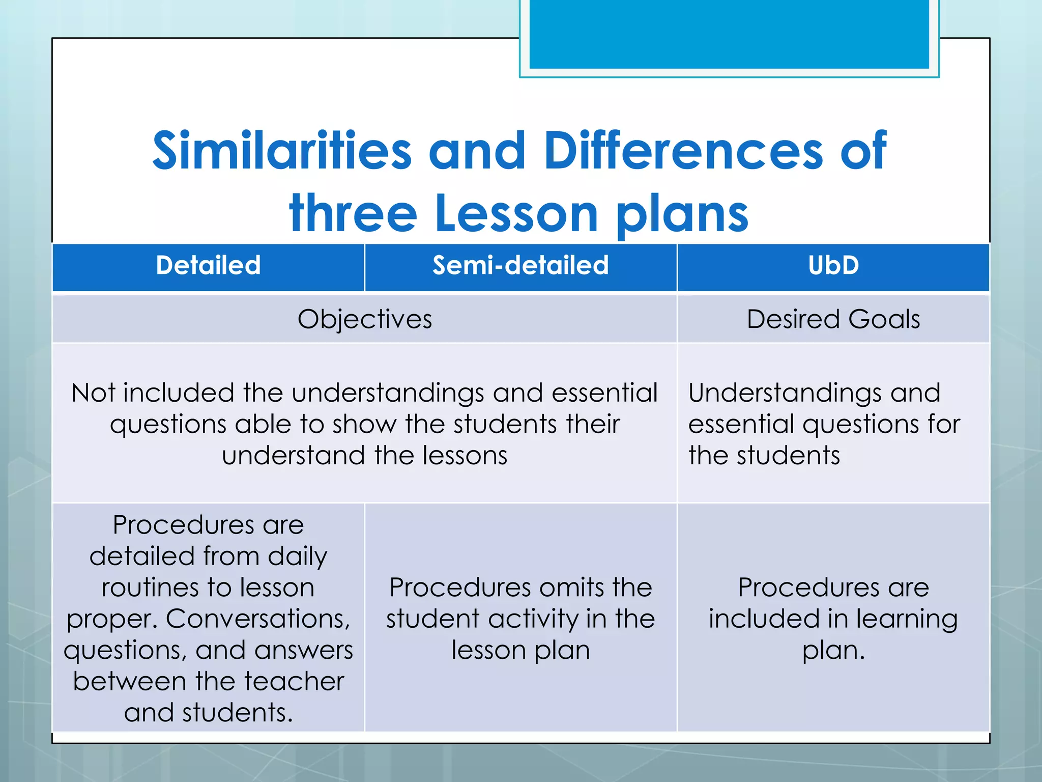 Types of lesson plan | PPTX