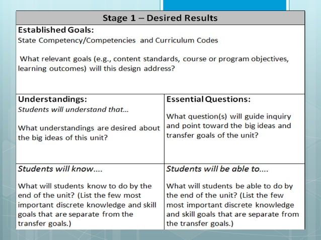 Types of lesson plan | PPTX