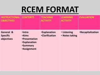 TYPES OF LESSON PLAN | PPTX