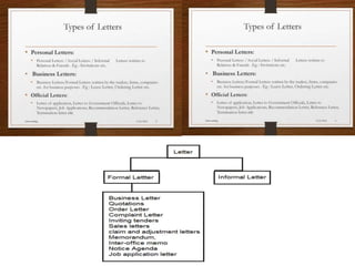Types of letters | PPTX