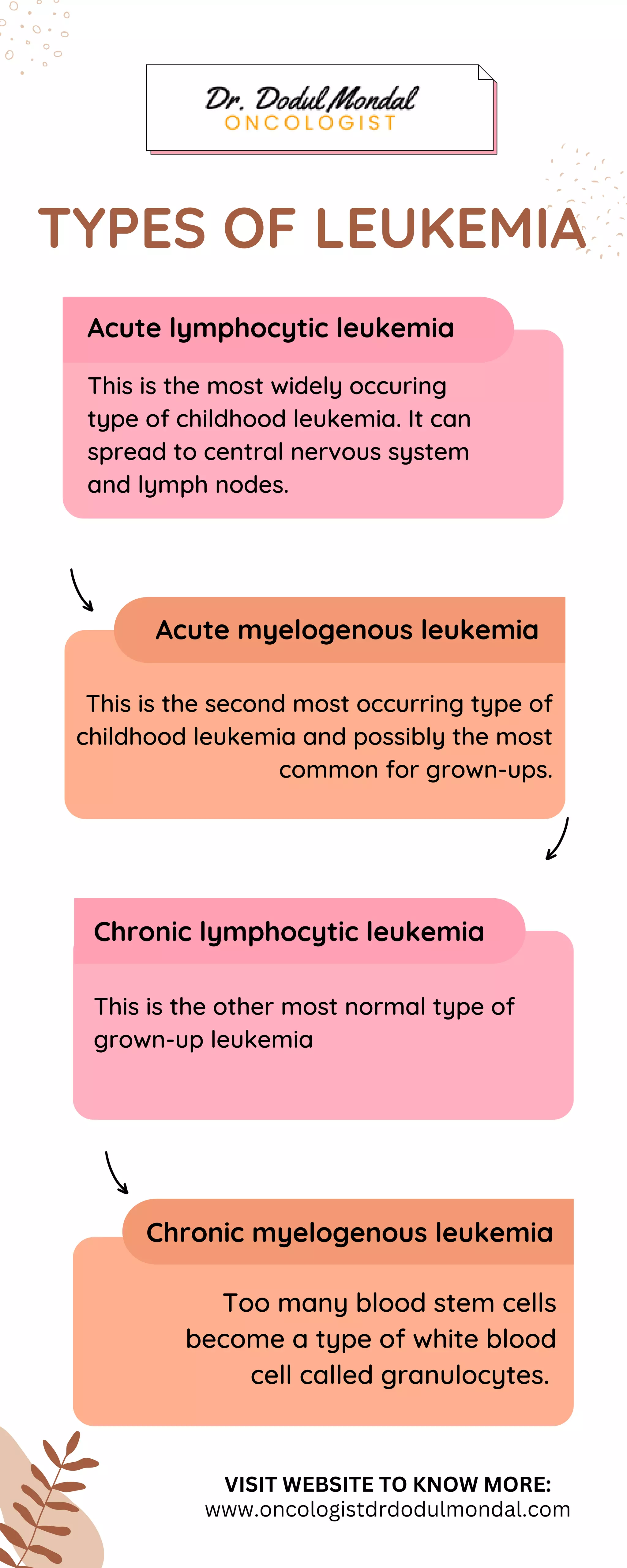 Types of Leukemia | PDF | Blood Disorders | Diseases and Conditions