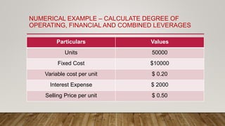 Types of Leverage | PPTX
