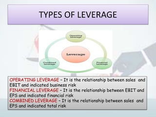 TYPES OF LEVERAGE - FINANCIAL MANAGEMENT | PPTX