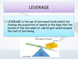 Leverage Finance