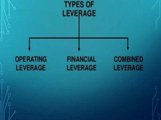 Types of leverages | PPTX