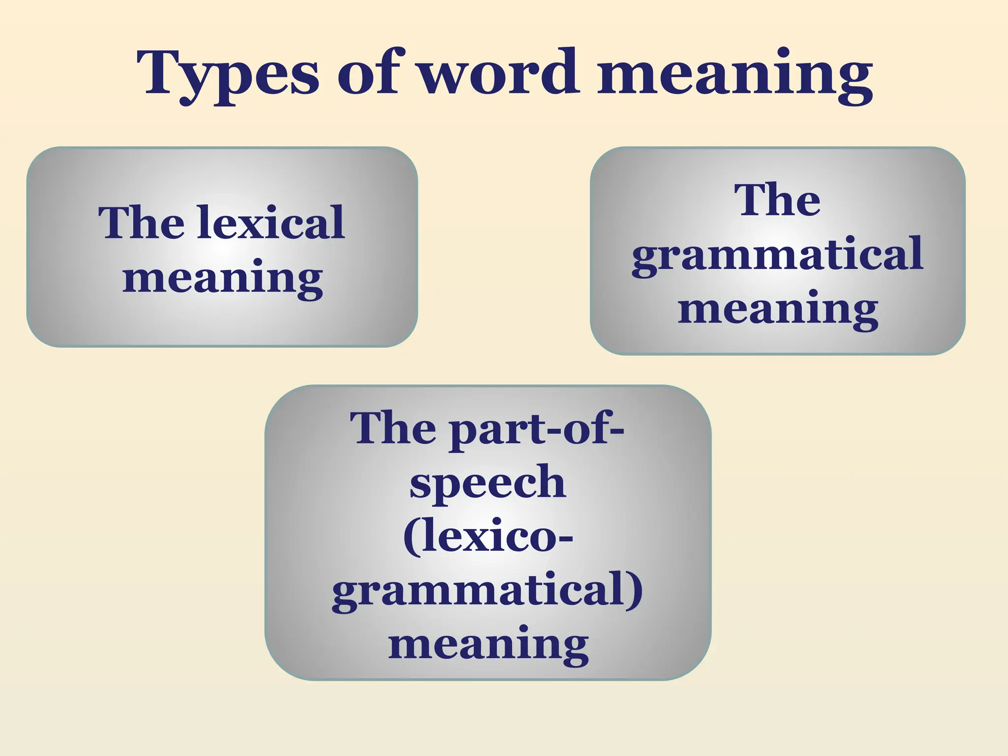 Types of lexical meaning .pptxTypes of lexical meaning .pptx