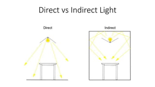 Types of lighting & lighting fixtures | PPTX