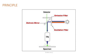 Types of light microscopy | PPTX