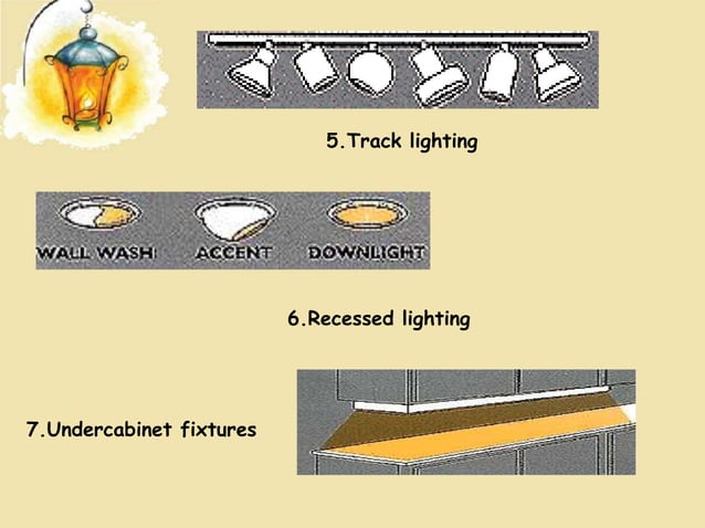TYPES OF LIGHTS AND LAMPS USED IN RESIDENCES.pptx