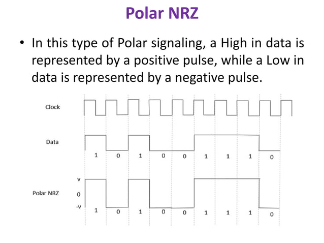 Types of line coding | PDF | Computer Networking | Computing