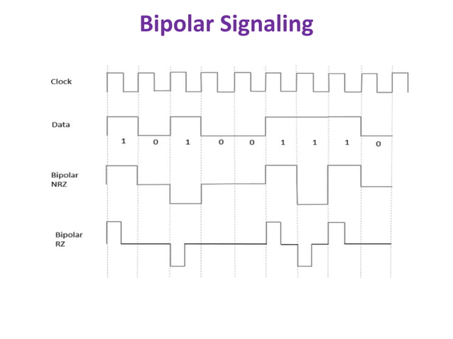 Types of line coding | PDF | Computer Networking | Computing