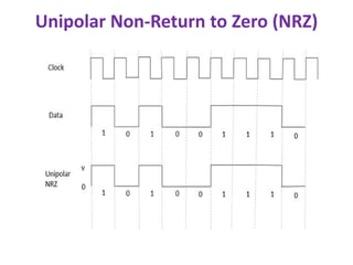 Types of line coding | PDF
