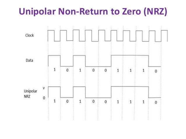 Types of line coding