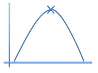 Types of line graph | PPTX